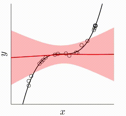 [R] Tractable Approximate Gaussian Inference for Bayesian Neural Network : r/MachineLearning